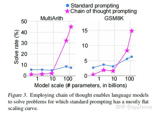 聊一下 Prompt 优化 - 知乎