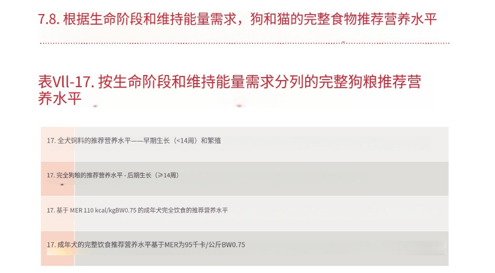 欧盟|2024年FEDIAF宠物犬猫食品营养标准限定值-北京华思联认证中心