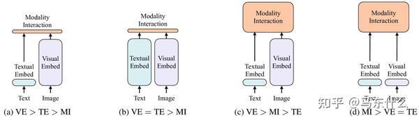Learning Transferable Visual Models From Natural Language Supervision ...