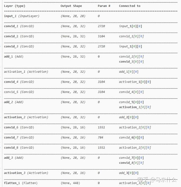 keras-tcn调包指南 - 知乎