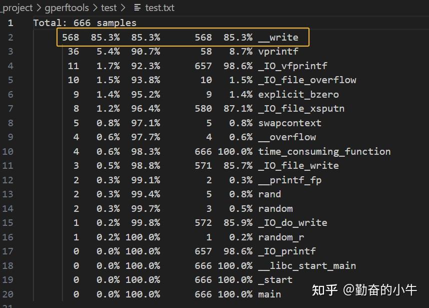 CPU Profile---让函数操作清晰可见 - 知乎