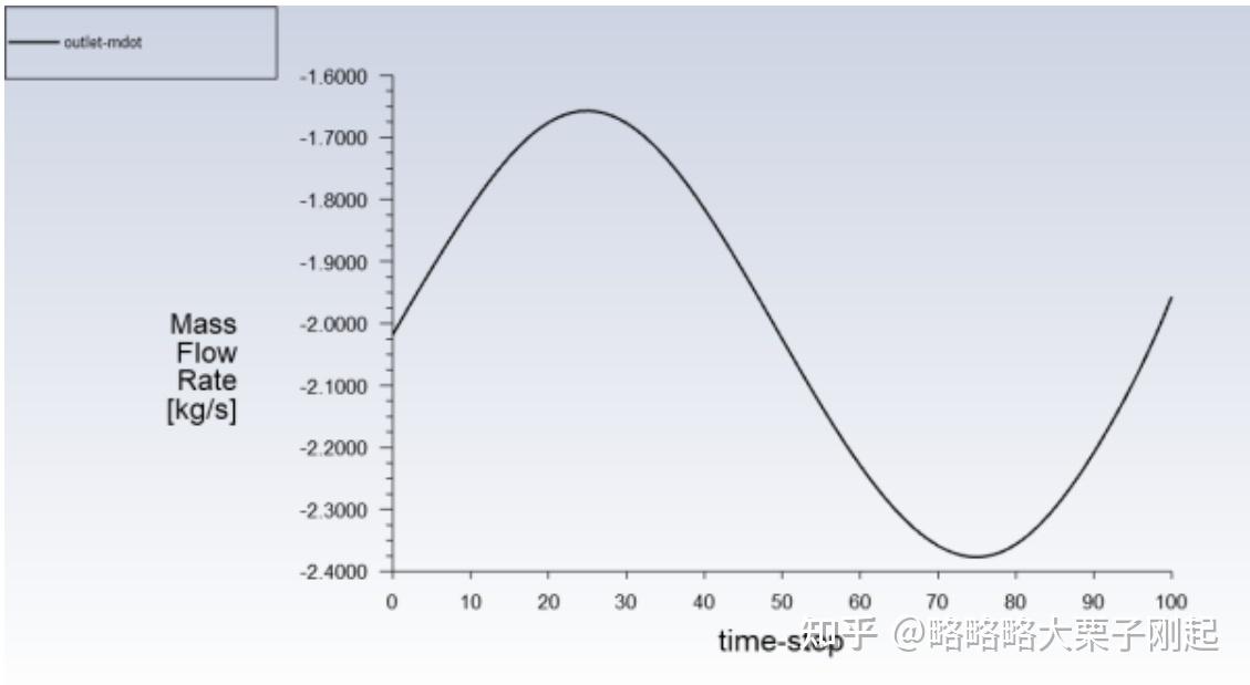 跟着操作手册学习FLUENT-5 - 知乎