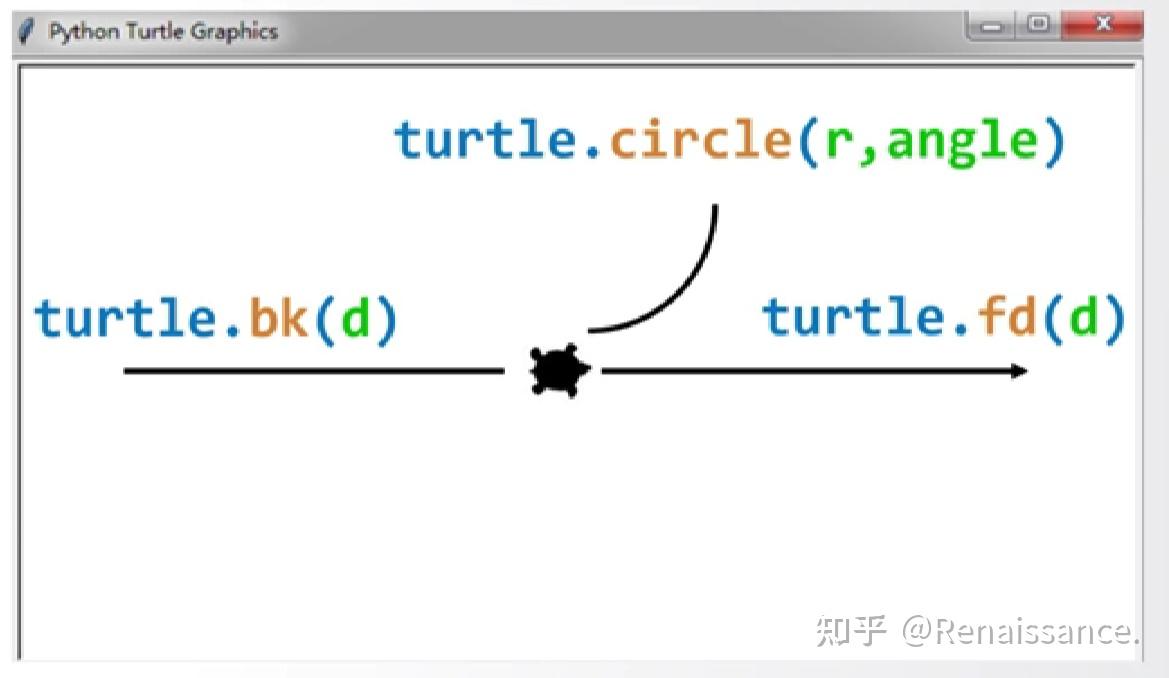 python学习笔记自用-Week2（python基本图形绘制） - 知乎