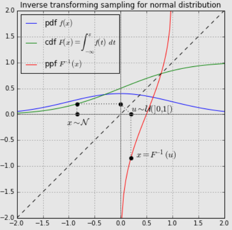 渲染中的采样理论与实践 - 知乎