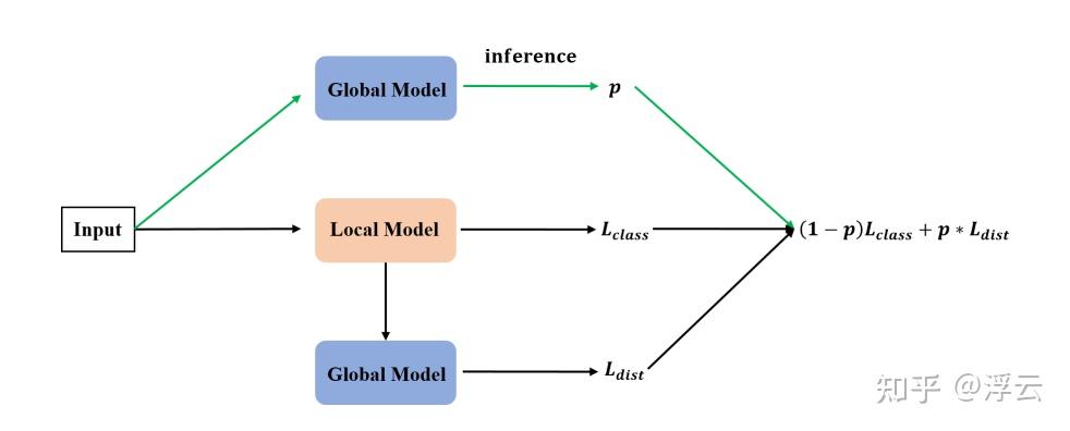 Backdoor attack in federal learning - 知乎