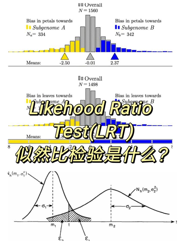 Likehood Ratio Test (LRT) 似然比检验是什么？ - 知乎