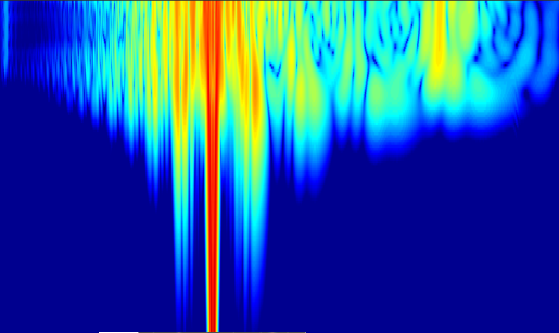 调制不稳定性及其增益的计算 (含源代码) Modulation instability and MI gain - 知乎