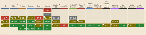 你用过scrollIntoView吗？ - 知乎