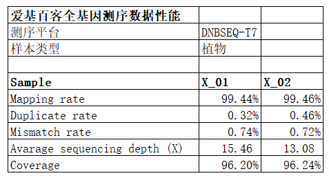 NGS专题 | 聊一聊BGI和Illumina测序平台的差异 - 知乎