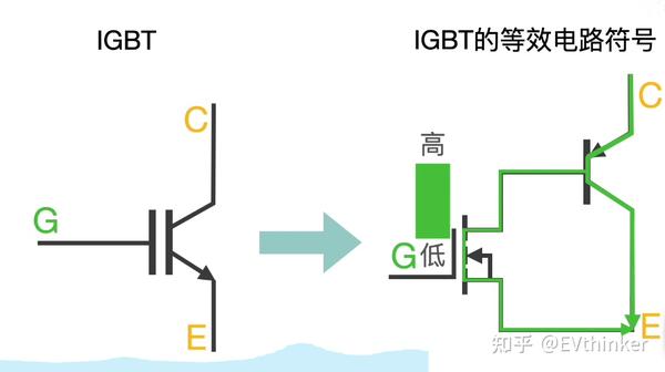 科普：IGBT工作原理，主要参数，特性曲线，选型及其应用 - 知乎