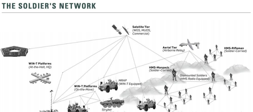 美军单兵电台：彻底脱离基站，宽带自组网成主流（附美军在役电台型号） - 知乎
