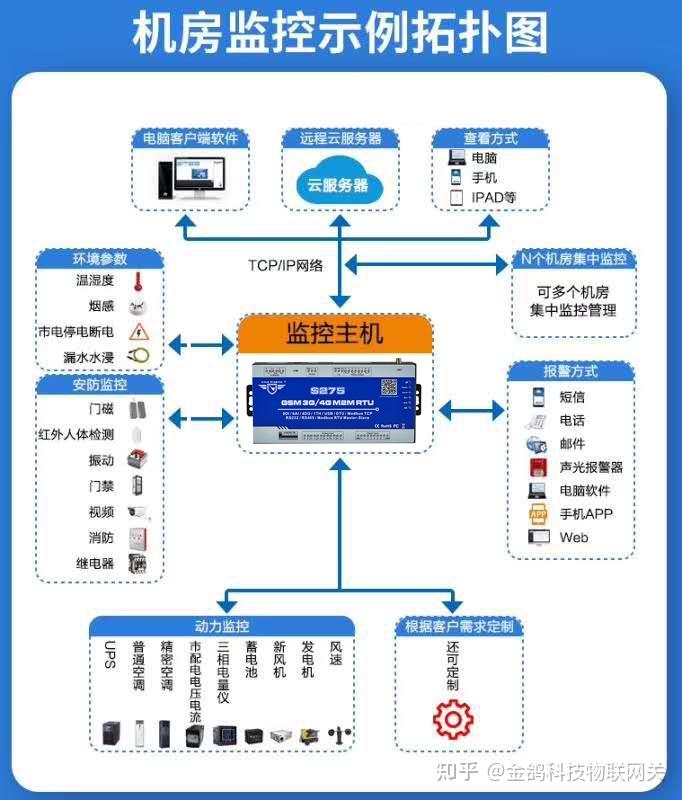 4G MQTT RTU是什么？ - 知乎
