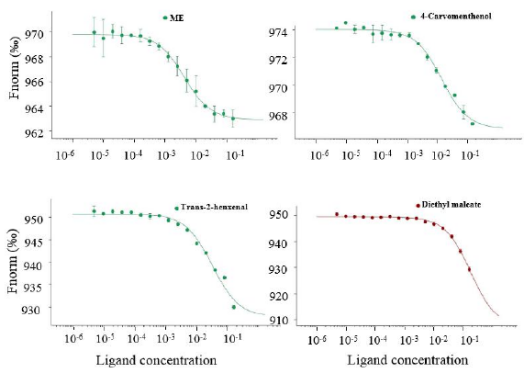 【应用指南】微量热泳动仪MST大解析 - 知乎