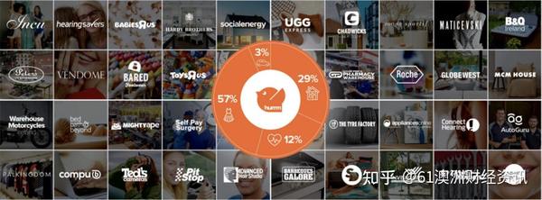 脱水研报 - Humm Group 与非存款性融资行业 - 知乎