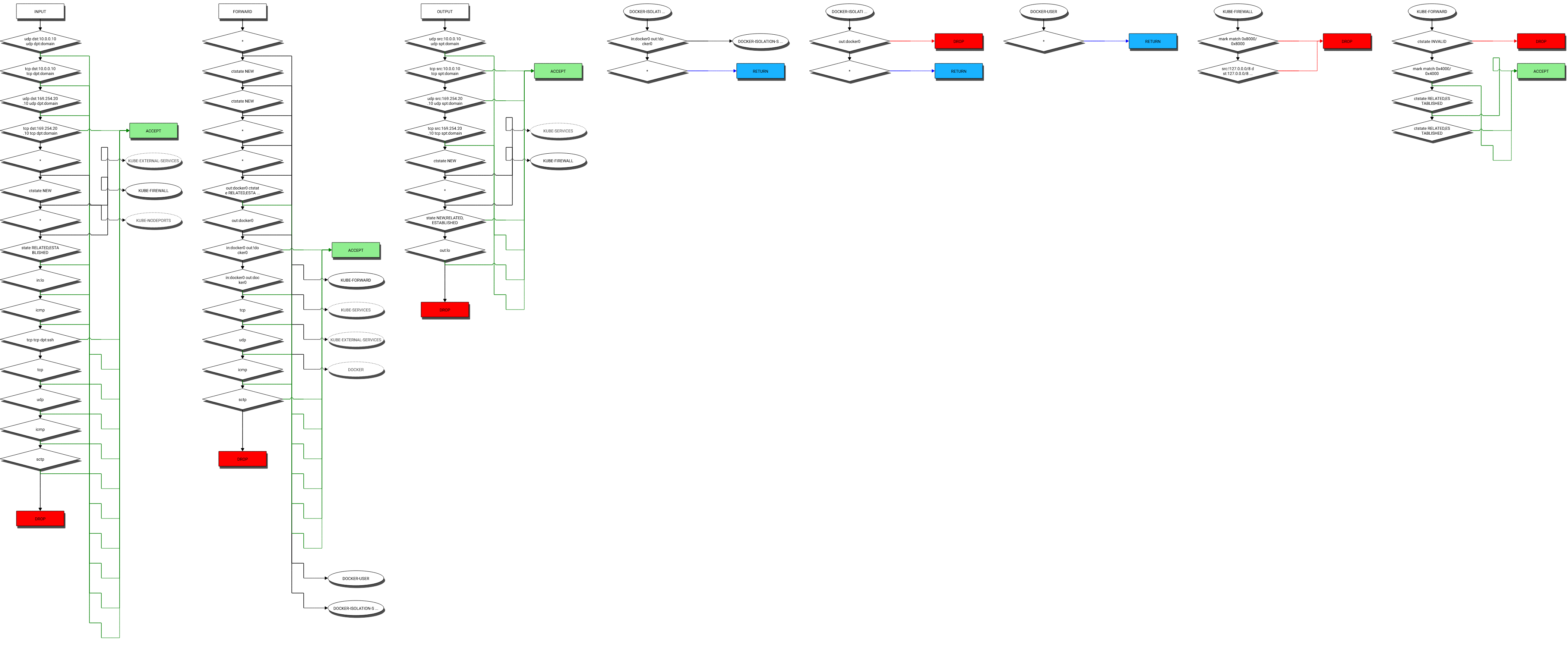 图解Kubernetes网络流量流转路径 - 知乎
