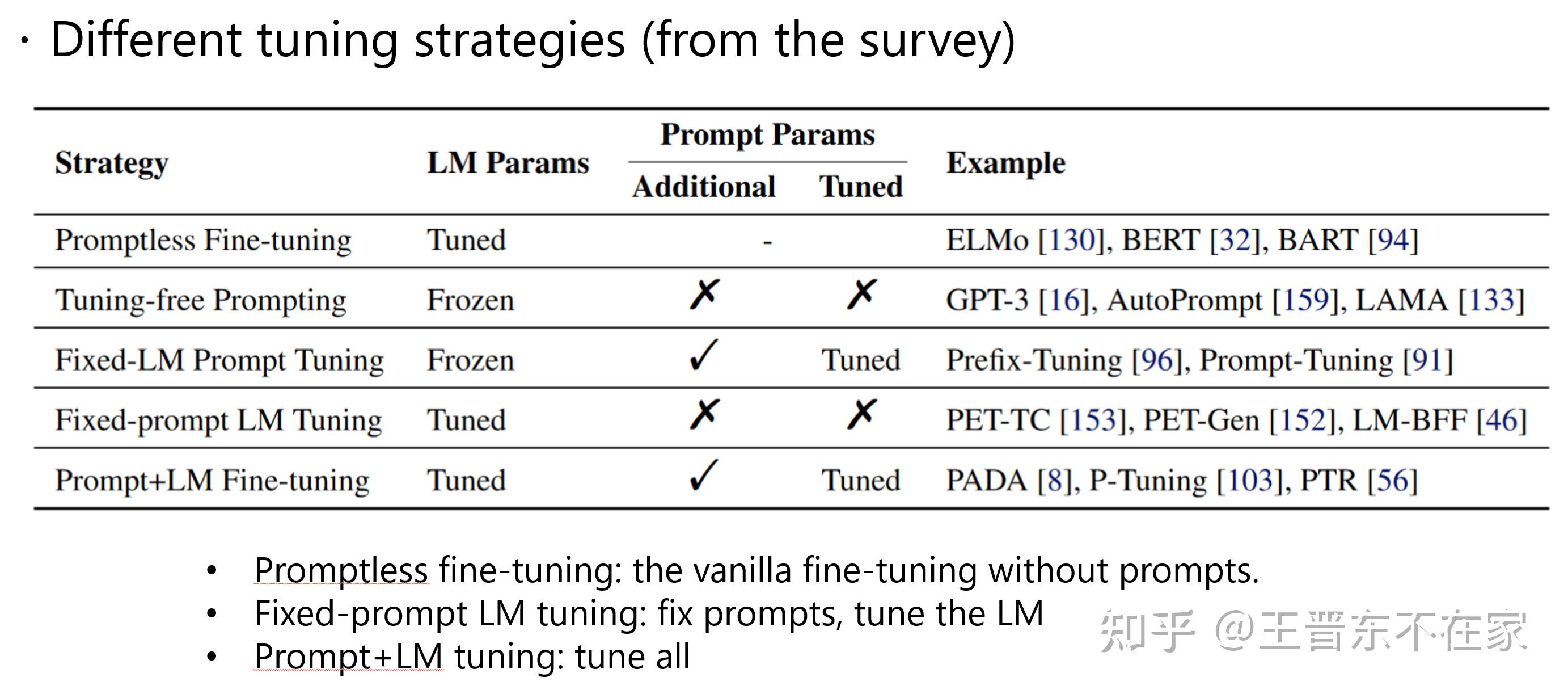 《大模型时代的科研》之2: Prompt Engineering (提示词工程) - 知乎