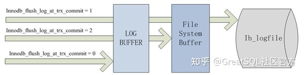 图文结合带你搞懂MySQL日志之Redo Log(重做日志) - 知乎
