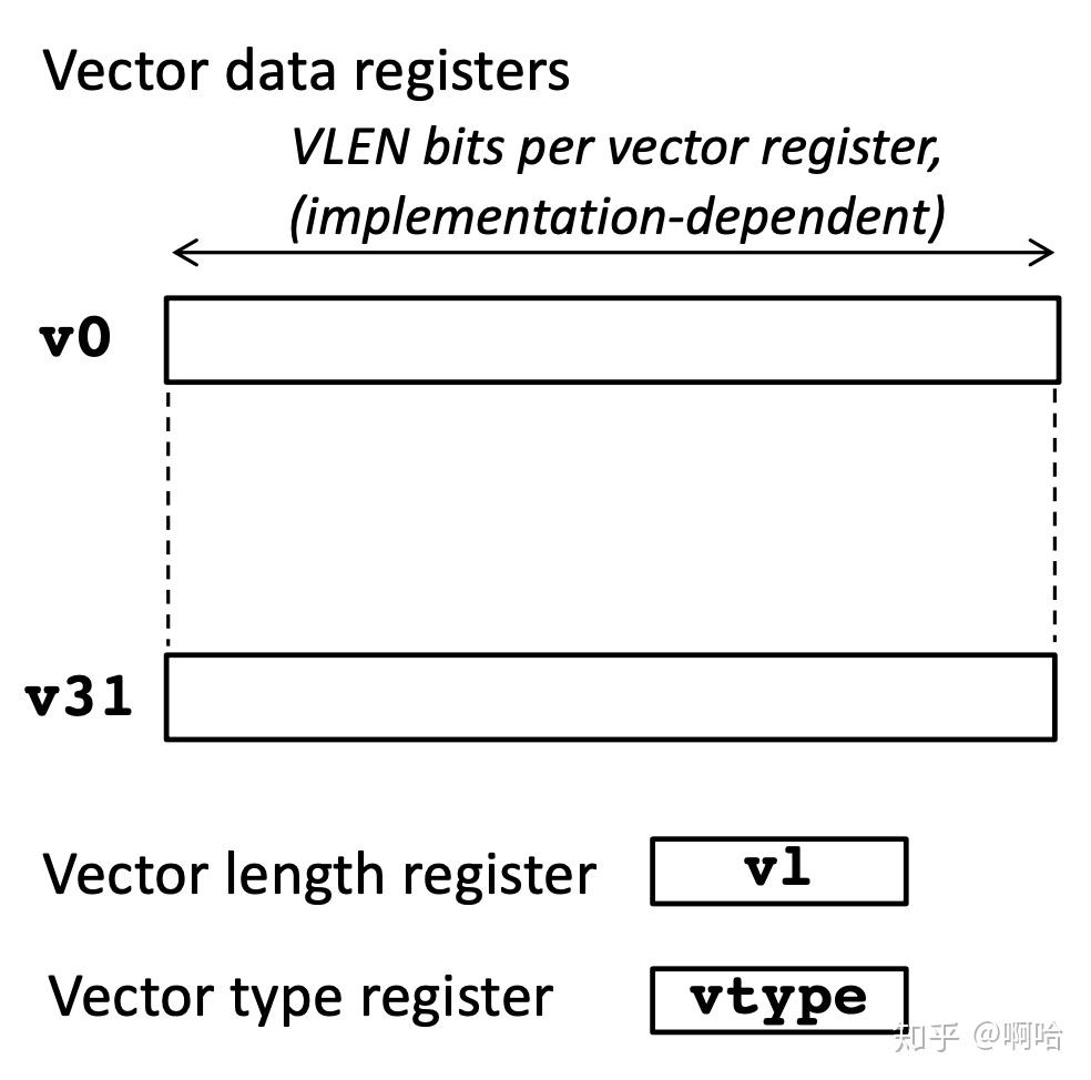 RISC-V Vector Extension学习笔记 - 知乎