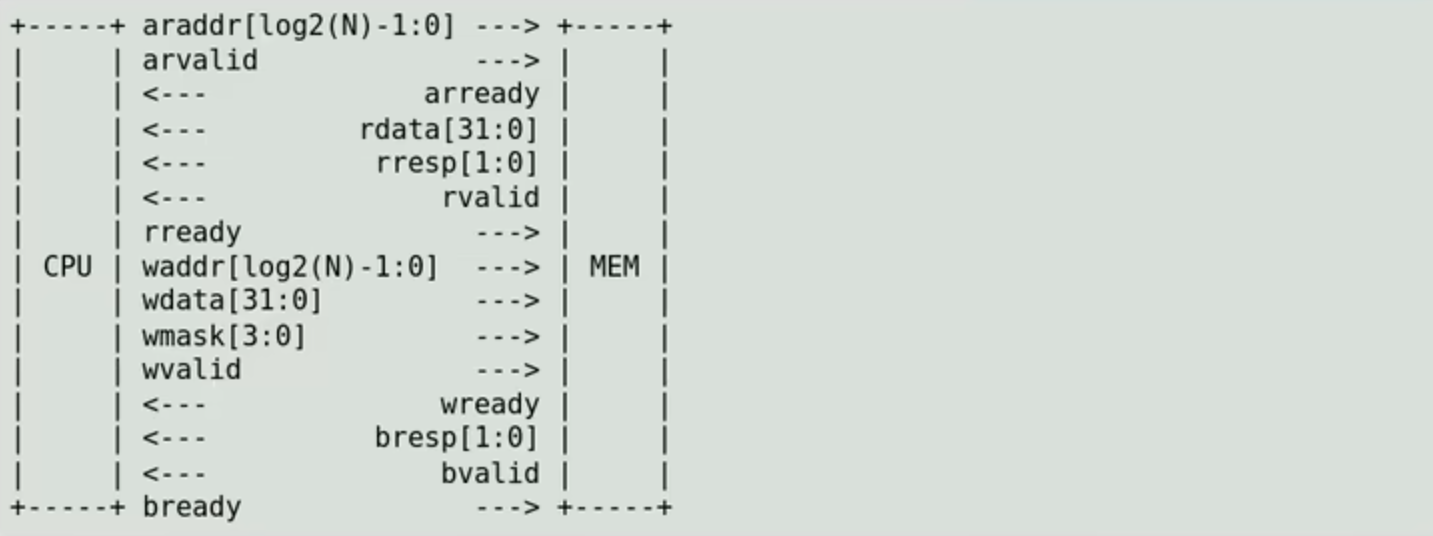 AXI总线介绍 - 知乎