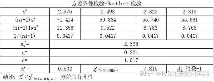 质控品/校准品不同机型赋值报告 依据YY/T 1709 - 知乎