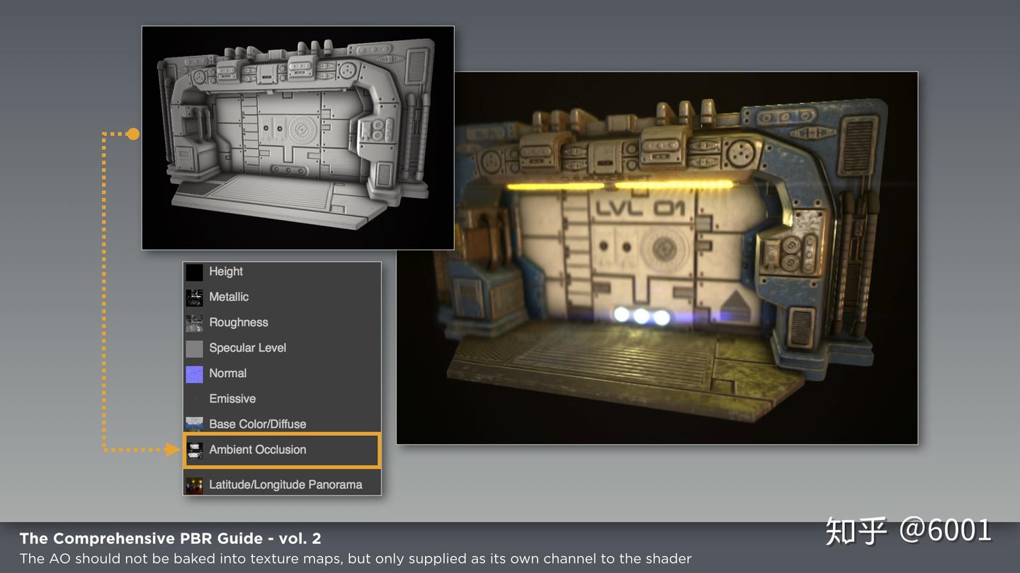 PBR工作流对比 [译]PBR指南 vol.2-by Allegorithmic - 知乎