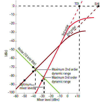 动态范围 Dynamic Range -频谱分析原理 第6章 (英文原版) - 知乎
