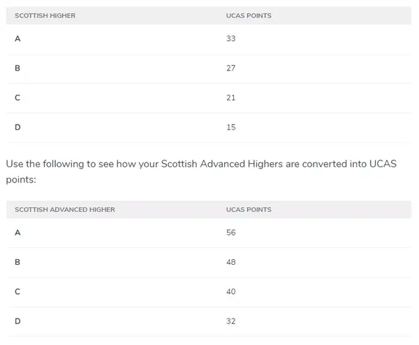 申请英国大学前，你需要知道关于UCAS points的哪些问题？国内高考分数怎么换算？ - 知乎