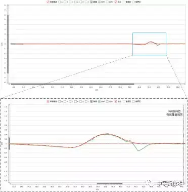 黑科技 || 关于QAR，你真的了解它么？ - 知乎