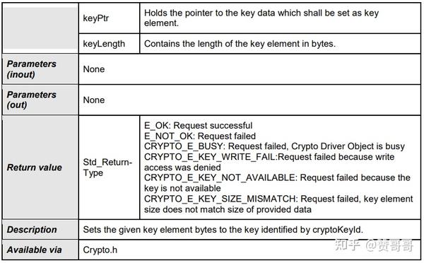 Autosar Crypto Driver学习笔记（二） - 知乎