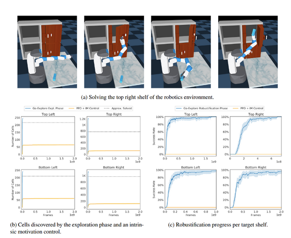 (挺详细分层强化学习之Go-Explore - First return then explore 论文笔记_go-explore 算法实现 ...