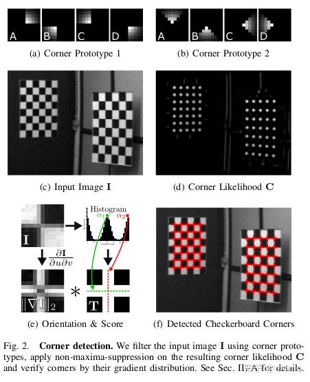 论文-Automatic camera and range sensor calibration using a single shot - 知乎