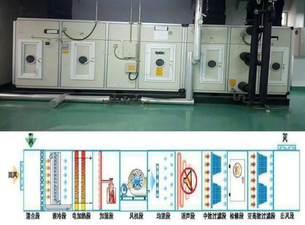 小小知识点 | AHU空气处理机组的构成 - 知乎