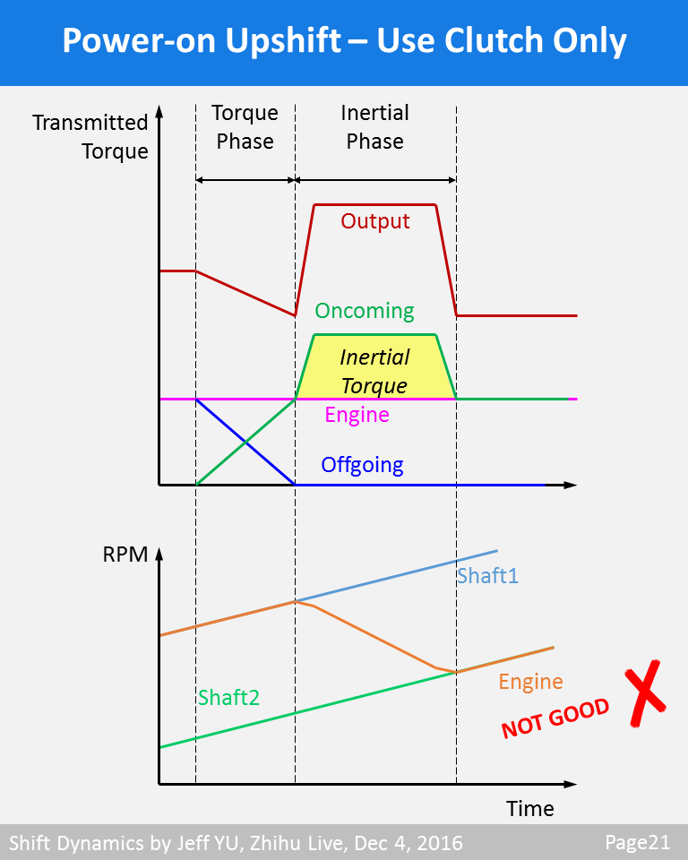Shift Dynamics - 知乎