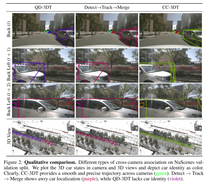ETH最新！CC-3DT:基于跨相机融合的全景三维目标跟踪 - 知乎