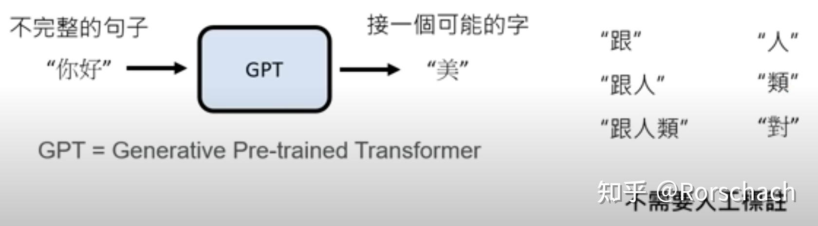 从GPT到ChatGPT，向通用人工智能出发——（GPT与ChatGPT设计思想与原理浅析） - 知乎