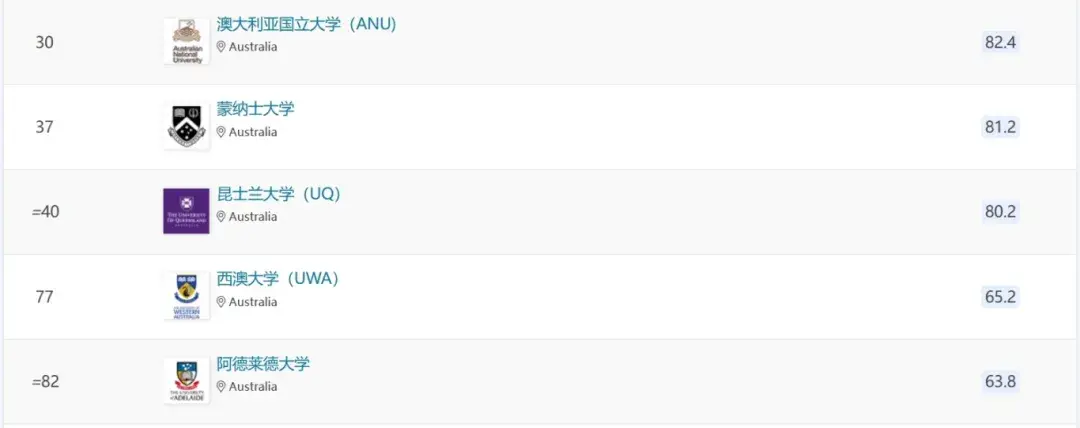 OSSD 申请澳洲八大，直通秘籍大公开！ - 知乎