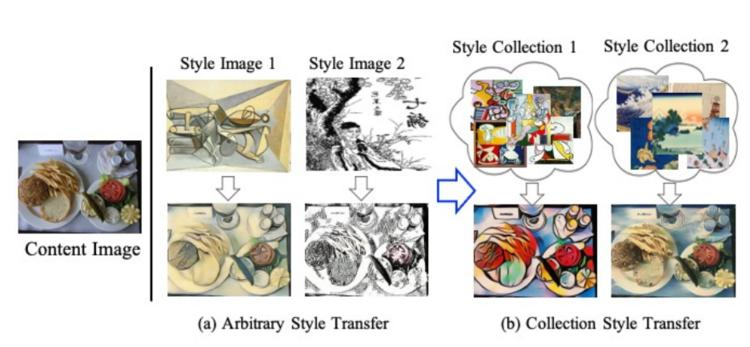（9）风格迁移系列 | 最新ICCV2021生成对抗网络GAN论文梳理汇总 - 知乎