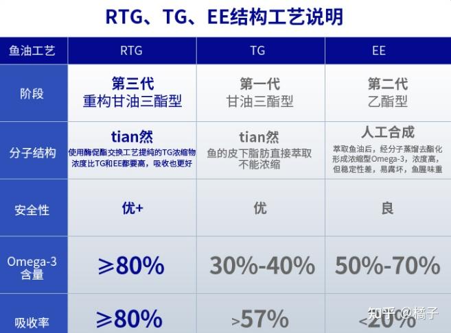 狗狗吃哪个牌子的鱼油好一点啊？ - 知乎