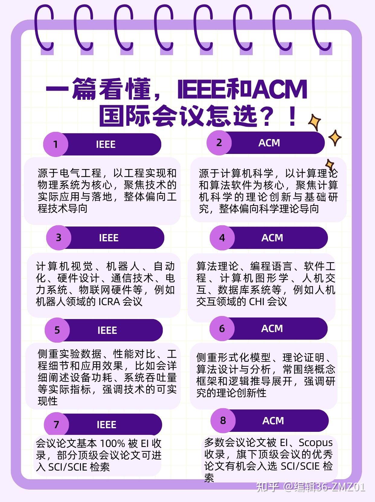 IEEE (ICME) 会议什么水平? - 知乎