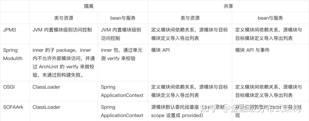 Koupleless 可演进架构的设计与实践｜当我们谈降本时，我们谈些什么 - 知乎