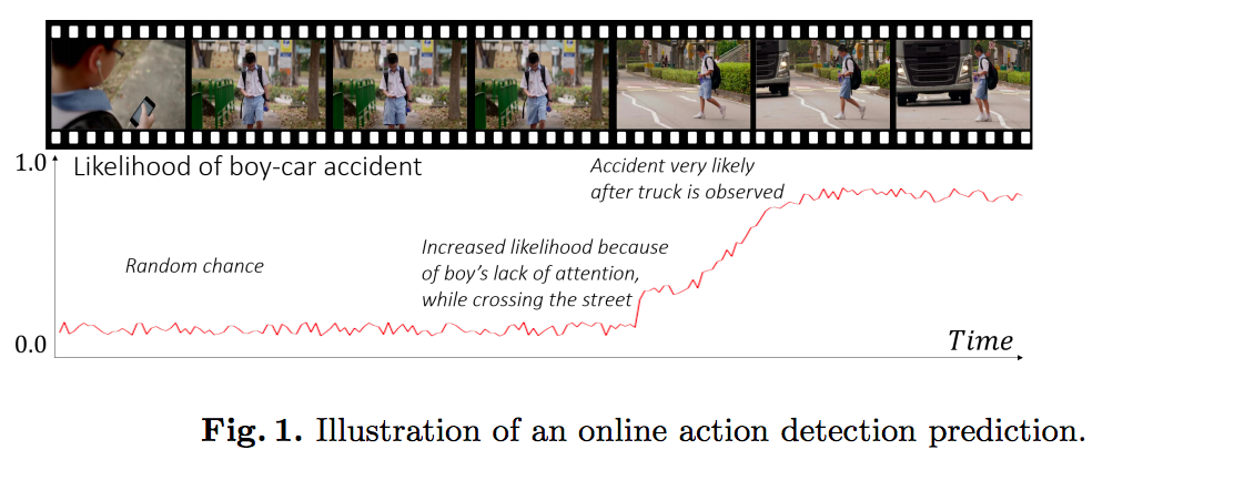 Video Online Action Detection & Anticipation 梳理与探讨 - 知乎