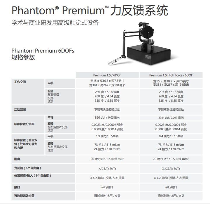 3D Systems：Phantom Premium系列力反馈系统 - 知乎