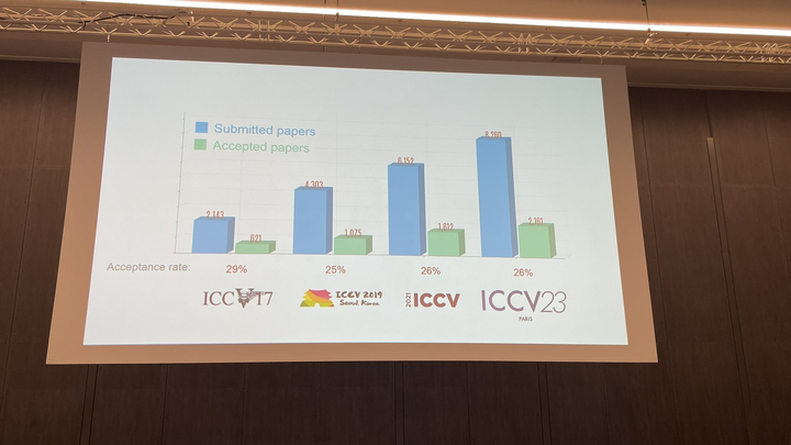 ControlNet、SAM等热门论文获奖，ICCV 2023论文奖项公布 - 知乎