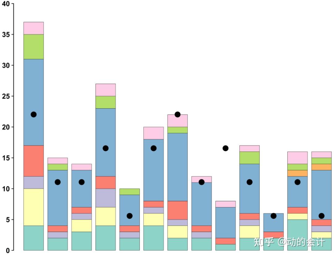 五 R语言 barplot条形图-双坐标轴、整合点线图 - 知乎