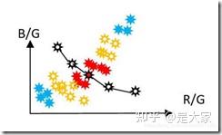 3A（AWB AE AF） - 知乎