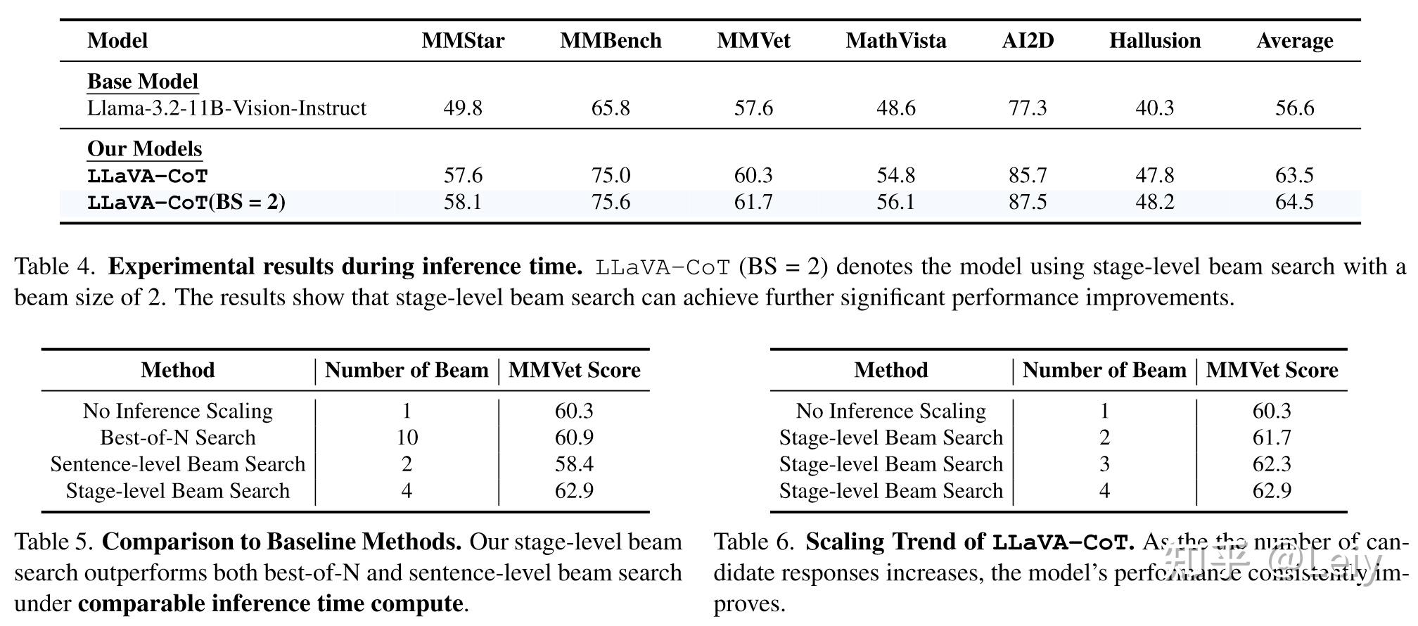 LLaVA-CoT: Let Vision Language Models Reason Step-by-Step - 知乎
