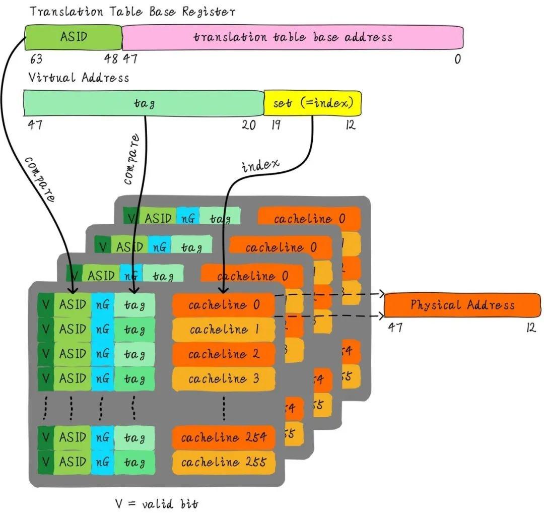 深入理解TLB原理 - 知乎