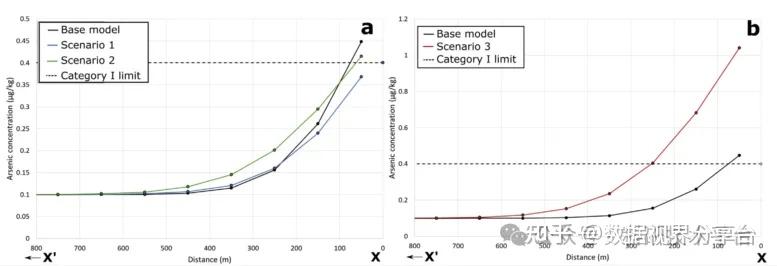 PHREEQC建模全解析：从基础案例到高阶应用的化学模拟实践 - 知乎