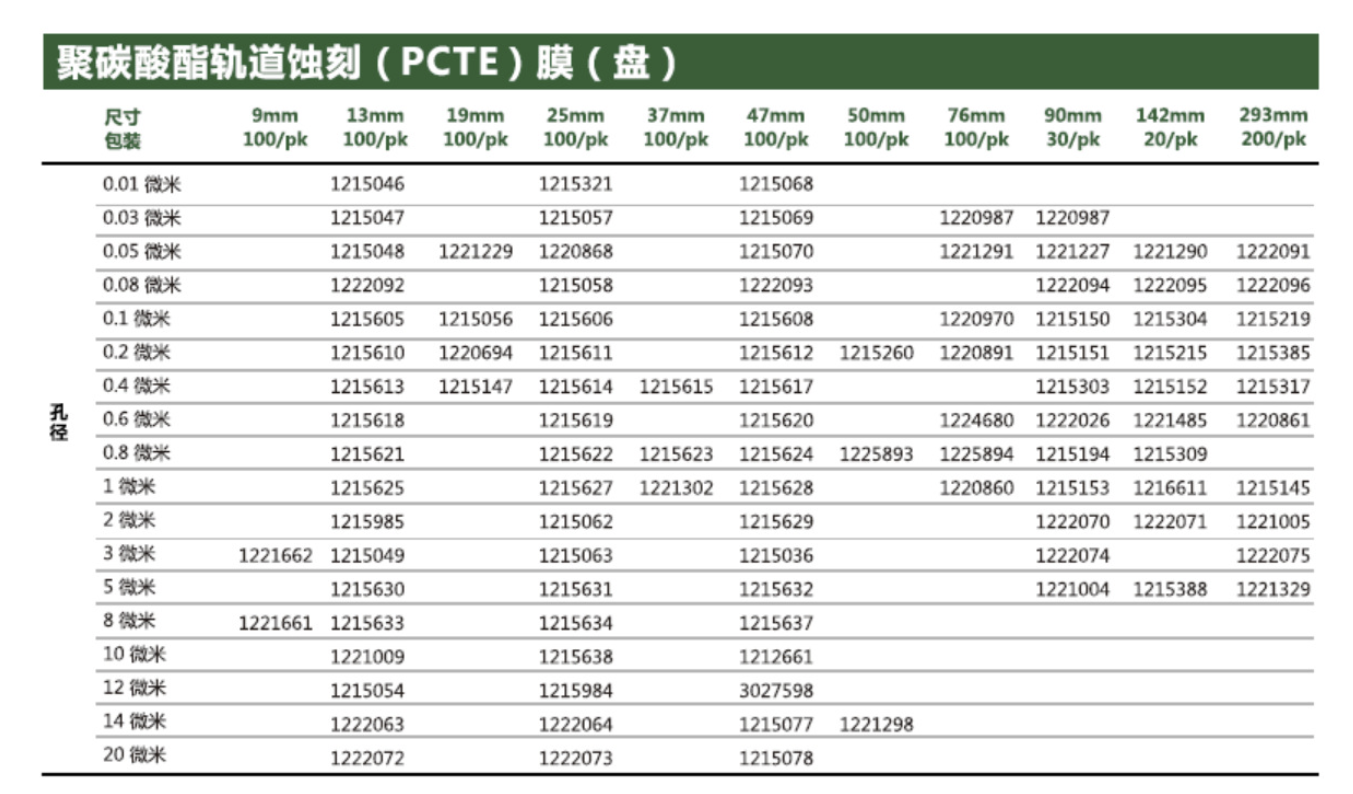 聚碳酸酯轨道蚀刻PCTE膜 - 知乎