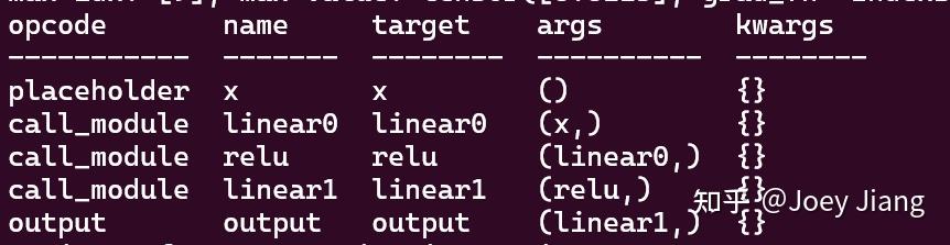 tvm源码学习笔记2-relax之block builder(Relax IR) - 知乎